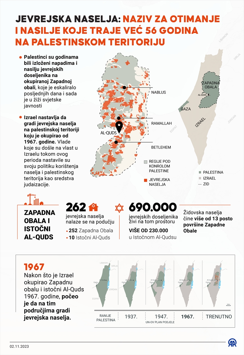 Jevrejska naselja: Naziv za otimanje i nasilje koje traje već 56 godina ...