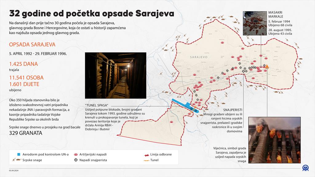 INFOGRAFIKA - 32. godišnjica opsade Sarajeva: Svakodnevna ubistva i ...